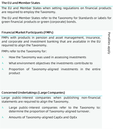 The EU Taxonomy and its Effects Beyond Europe- MioTech Research Institute