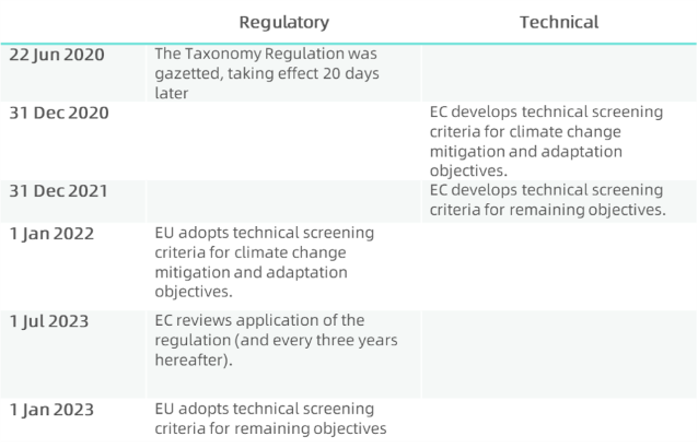 The EU Taxonomy and its Effects Beyond Europe- MioTech Research Institute